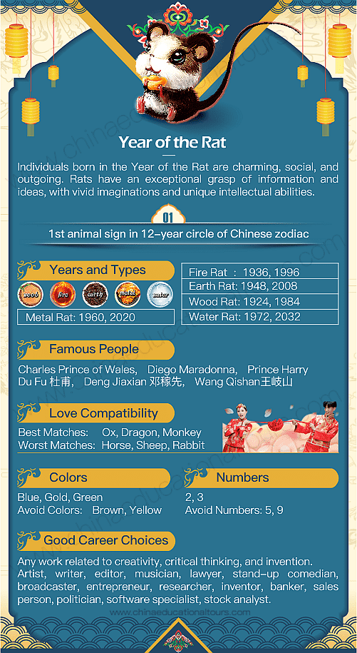 2024 Chinese New Year Rat Horoscope - Layne Anestassia 2024 Chinese New Year Rat Horoscope - Layne Anestassia